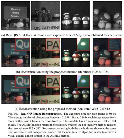 Color Photon Counting Sensor F4news Color Photon Counting Sensor F4news