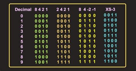 کد Bcd دانشنامه ردرونیک