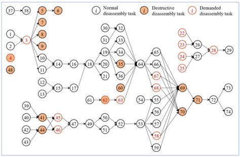 Mathematics Free Full Text Multi Objective Optimization For Mixed