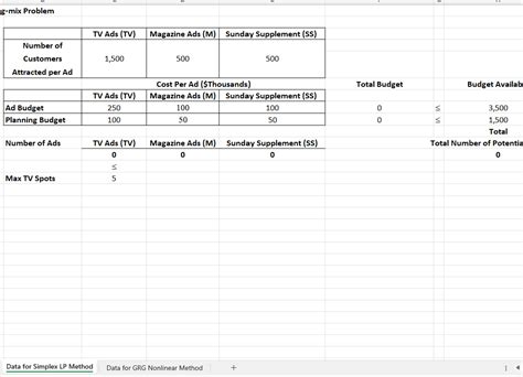 Solved Please Apply Linear Programming To A Following