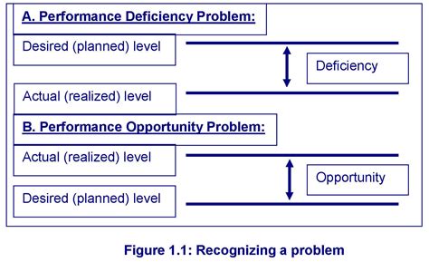 chapter1 communication skills
