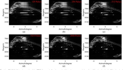 Figure 14 From A Pulse By Pulse Doppler Ambiguity Resolving Algorithm
