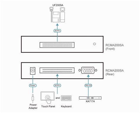 Db9 Pinout Cad A Comprehensive Guide To The Connectors Wiring Diagrams Db9 Pinout Cad A Comprehensive Guide To The Connectors Wiring Diagrams