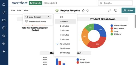 The Smartsheet Dashboards Digital Signage Guide Screencloud