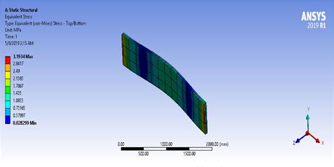 Figure 13 From Design And Buckling Analysis Of A Multi Shell Blended Wing Body For Interior