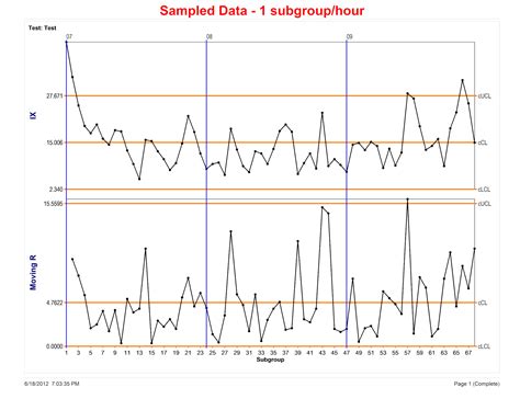 Sampling Frequency