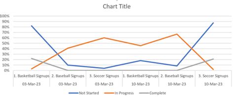 Isolating Variable On X Axis To Create Time Series Line Graph Rexcel