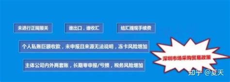 1039政策解读：1039出口，外贸企业可合规收汇 知乎