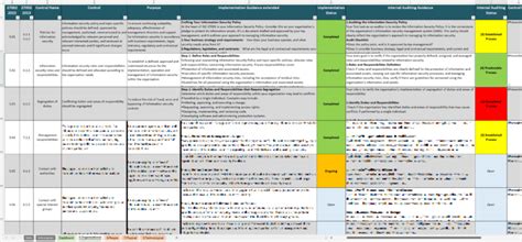ISO 27002 Controls List Xls Implement Track 93 Controls