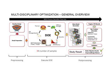 Ansys Systems Products Drd Technology