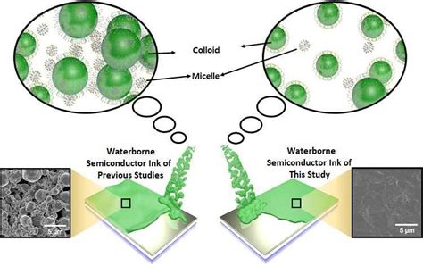 Eco Friendly Waterborne Semiconductor Inks Using Surfactant Notmachomasculine Blog On Tumblr