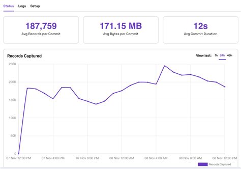 how onehouse makes it easy to leverage open source data services on aws aws open source blog