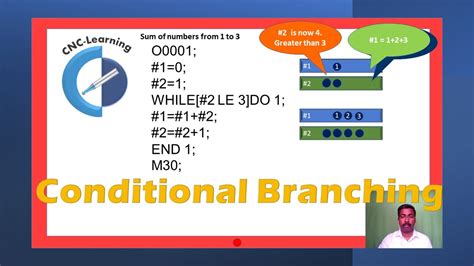 Conditional Branching In Macro Conditional Jump Cnc Learning Rajeev Sreedharan Youtube