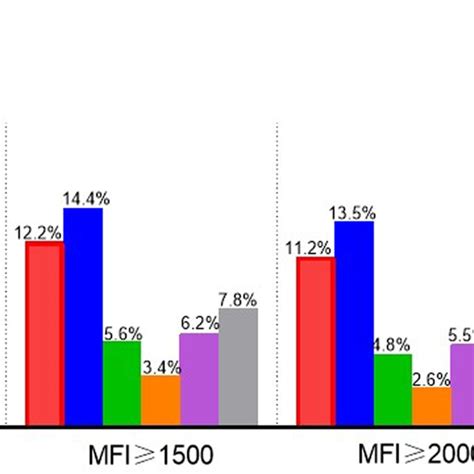 The Prevalence Of Anti‐hla Antibodies Specific For Antigens Coded By