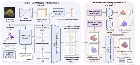 Im2hands Learning Attentive Implicit Representation Of Interacting Two Hand Shapes