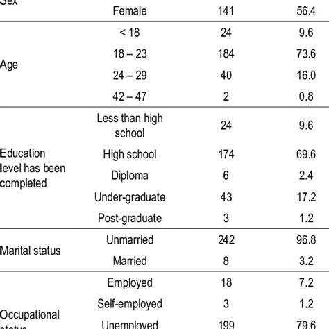 A Volcano Monitoring Network Maintained By Cvghm At Sinabung The Red