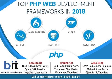 Shalu Chawda On Linkedin Are You Looking For Career Enhancement At