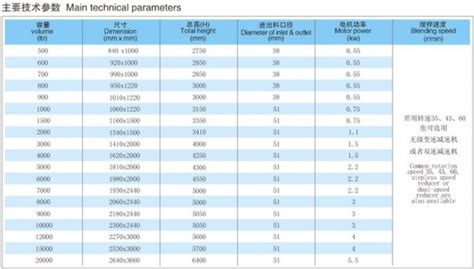 配料罐 配液罐 温州市利宏机械科技有限公司 制药设备网