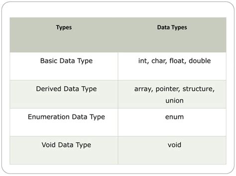 c programming unit 1 ppt