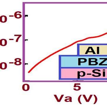 Current Voltage Plot Download Scientific Diagram