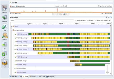 Java Flight Recordings Jfr — Part 2 用 Jfr 定位性能问题 It瘾