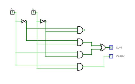Circuitverse Half Adder Using 24 Decoder