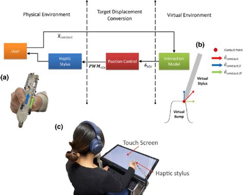 √ Haptic Sentuhan Virtual Yang Merevolusi Pengalaman