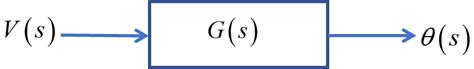 Solved From The Figure 1 Is Shown Answer The Question 1