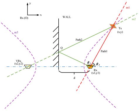 An Effective Single Station Cooperative Node Localization Technique