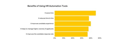 The State Of Hr Automation Tools 2023 Report Videoask