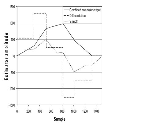 Derivative Estimation Method Download Scientific Diagram