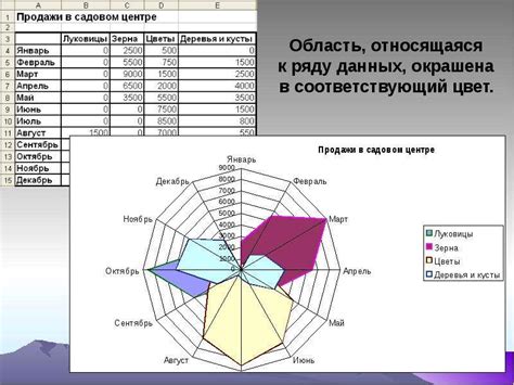 Диаграммы и графики в Excel Построение и редактирование презентация доклад проект скачать