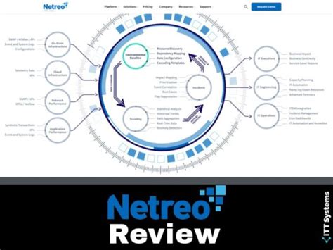 Netreo Review 2024 Comprehensive It Monitoring Tool