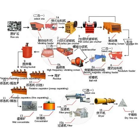 Copper Mining Process
