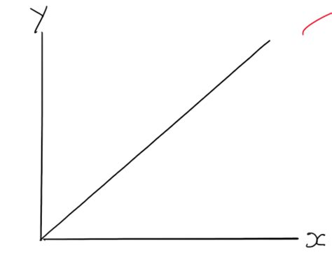 The Particle Model Of Matter Flashcards Quizlet