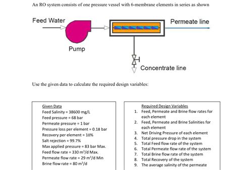 An RO System Consists Of One Pressure Vessel With Chegg Com