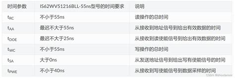 stm32之hal开发——fsmc—扩展外部sram hal sram csdn博客