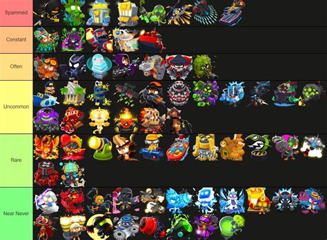 How Often I Use Each Upgrade Path What Do You Think I Should Use Less