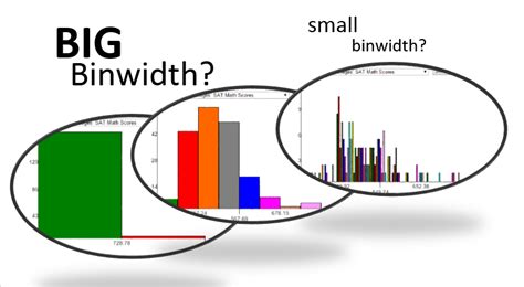 Descriptive Statistics On Histogram What Are The Pros And Cons Of