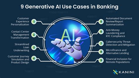 Generative Ai In Banking Use Cases Ethical Implications And More
