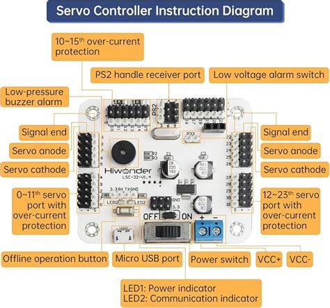 Pwm Servo Motor Tester Board Module Controller With Over Current Botz
