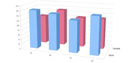 Responses To Questionnaires By Gender Download Scientific Diagram