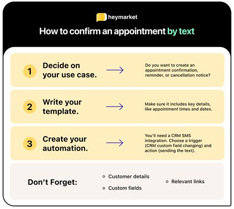 How To Send An Appointment Confirmation Text Plus Examples