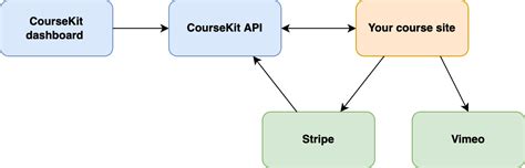 CourseKit Blog Introducing CourseKit