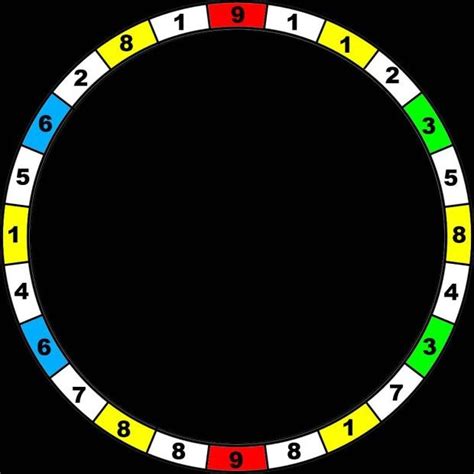 Understanding The Fibonacci Sequence