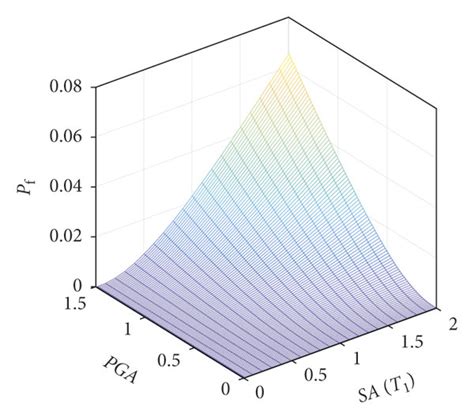 Seismic Vulnerability Surface Of Bridge Pier A Slight Damage B