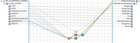 BizTalk Mapping How To Show A Parent Record Once Only If There Are 1