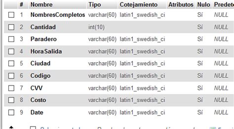 Java Error Al Encontrar Una Columna En Una Base De Datos Stack Overflow En Español