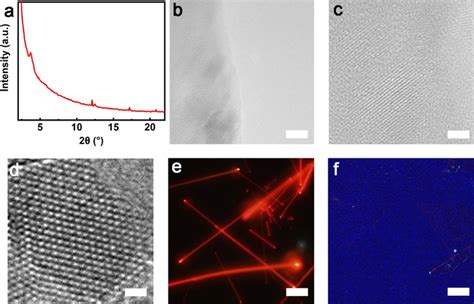 Characterization Of Samples Image Eurekalert Science News Releases