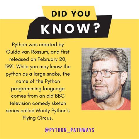 Radhika Lad Cfp® On Linkedin Python Pythonhistory Programminglanguages Pythoncommunity